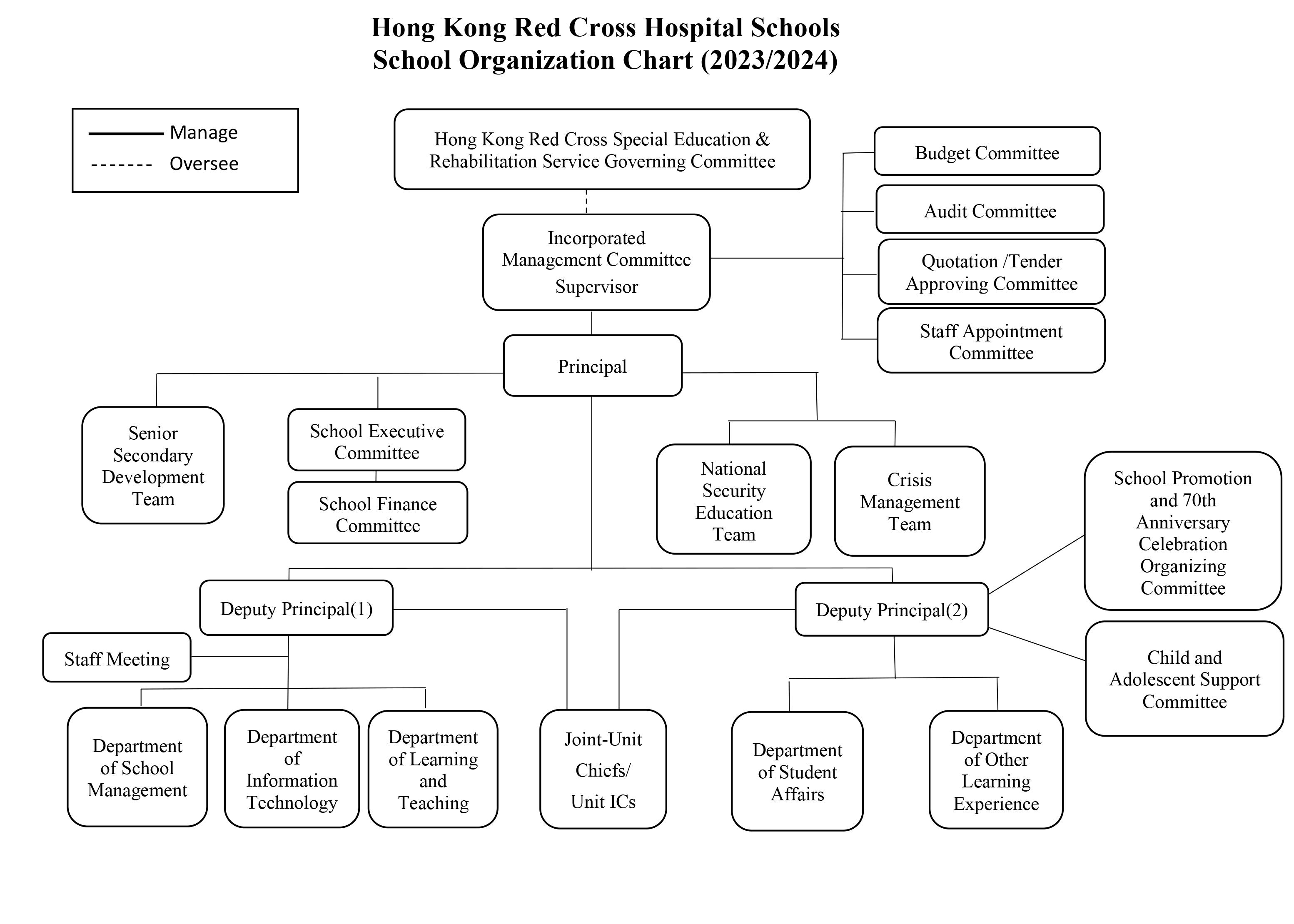 Hong Kong Red Cross Hospital Schools